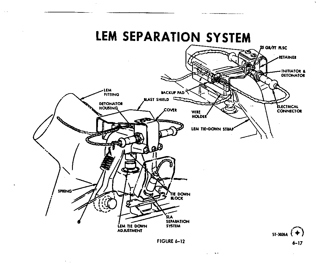 Ninfinger Productions: Space Modelers Email List Vault